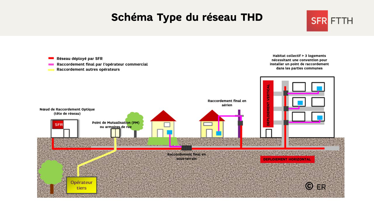 Fibre Optique Installation D Un Noeud De Raccordement A Arbonne